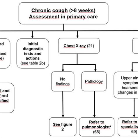 Algorithm Resulting From The Statements Where Agreement Was
