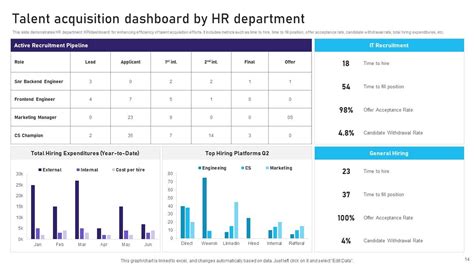 Hr Department Powerpoint Ppt Template Bundles Ppt Example