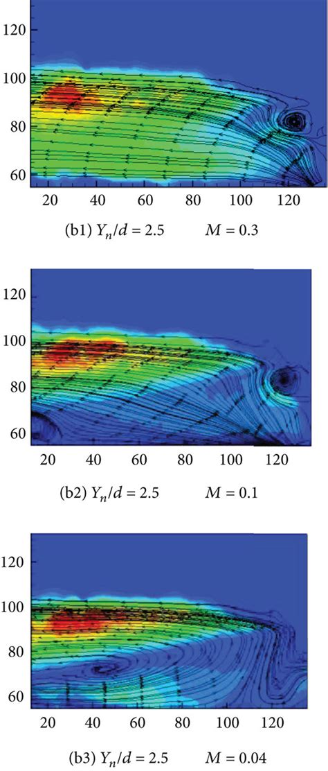 Flow Field Pattern At Different Spacing Of Impinging Holes Download