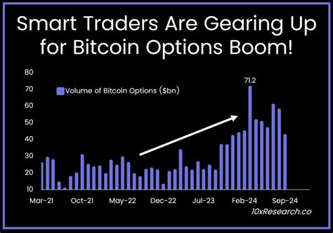 Markus Thielen On Linkedin Bitcoin Moodeng