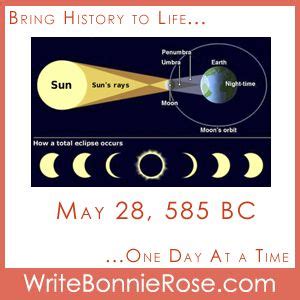Timeline Worksheet May 28 585 Bc Battle Of Eclipse History Lesson