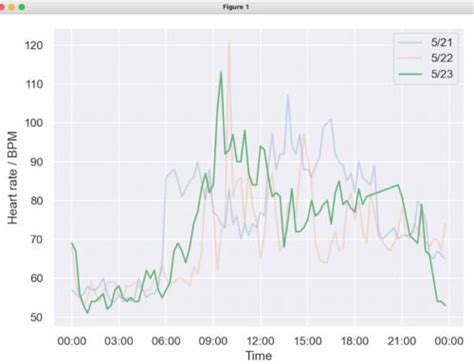 matplotlib legendのクリックイベントでプロットの表示 非表示きりかえ サボテンパイソン