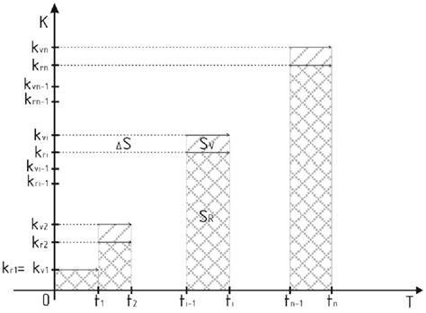 Graphical Representation Of A Diagram Limited By A Step Function P T Download Scientific