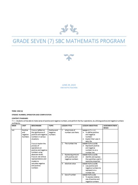 Grade 7 Math Curriculum Overview Pdf Multiplication Division Mathematics