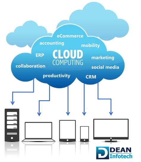 Importance Of Cloud Services For Small And Mid Sized Businesses Digital