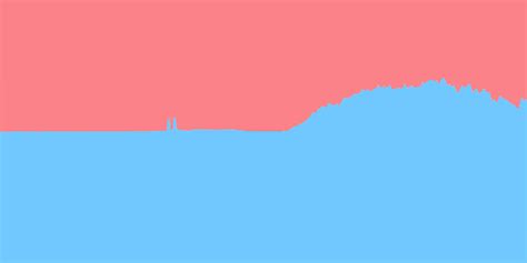 R Values In Ecdsa Signatures