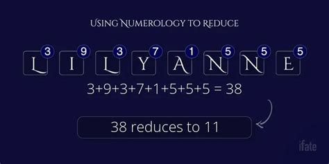 The Name Lilyanne What It Means And Why Numerologists Love It