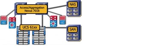 Cisco Virtualized Multi Tenant Data Center Version 20 Large Pod Design Guide Design