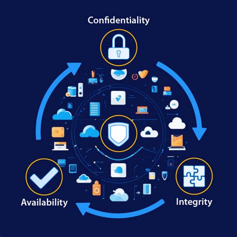Confidentiality Integrity Availability Key Examples
