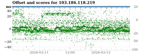 Statistics For 103186118219