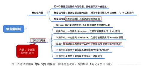 二、操作系统——用信号量机制实现进程互斥、同步、前驱关系（详解） 利用信号量实现进程互斥 csdn博客