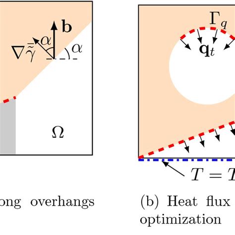Support Optimization For Additive Manufacturing The Topological Layout Download Scientific