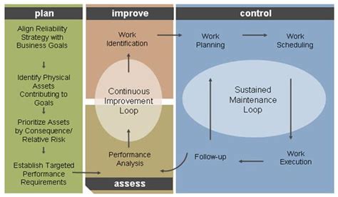 The Power Of Maintenance Kpis