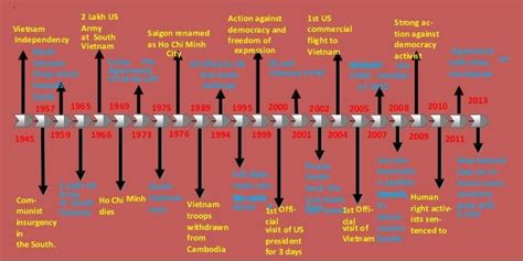 A Brief History About Vietnam Vietnam War And About Ho Chi Min Pres…