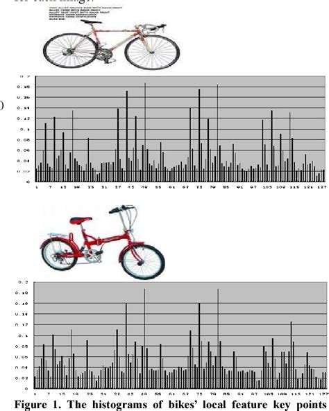 figure 1 from image classification using l gem based rbfnn with local