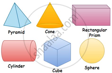 Plane Figures And Solid Shapes
