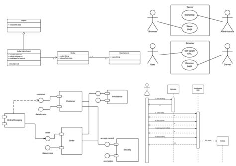 Doing Database Design And Optimizaion Example Uml Diagrams By