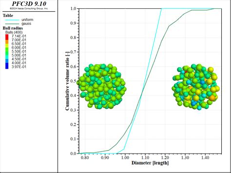 Ball Generate Command — Itasca Software 91 Documentation