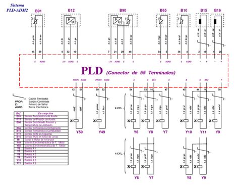 9diagrama Pld Adm2 Pdf Motores Partes De Vehículo
