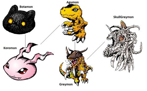 Digimon Evolution Agumon Dark By Kentzamin On Deviantart