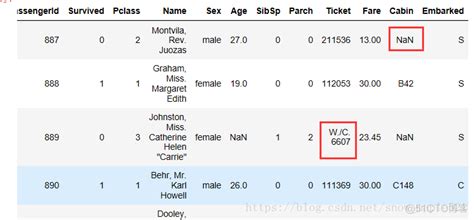 泰坦尼克号预测生还的sql数据挖掘案例 数据分析泰坦尼克号mob6454cc780924的技术博客51cto博客