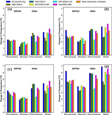 Hess Machine Learning And Deep Learning Based Streamflow Prediction In A Hilly Catchment For