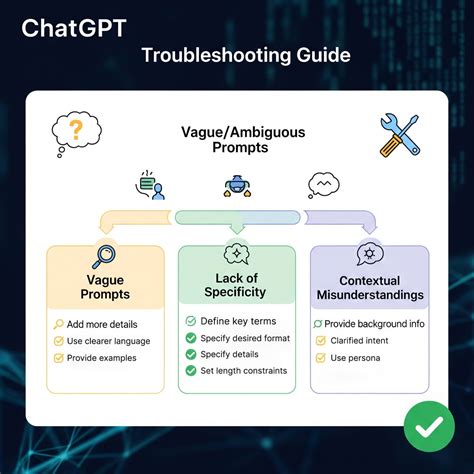 Chatgpt Troubleshooting Guide Fix Common Ai Issues