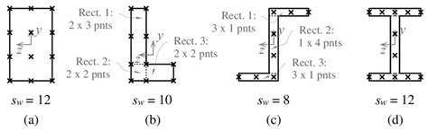 Warping Interpolation Points Over The Element Cross Section Download