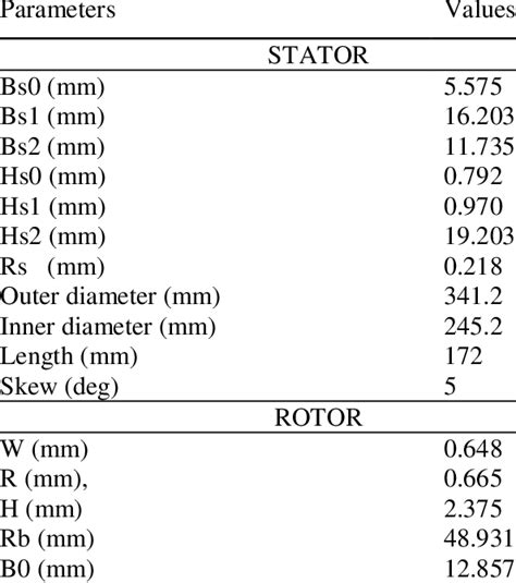 Parameters Optimized For The Target Application Download Scientific
