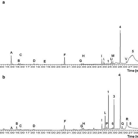 Gc Chromatograms Of Pure Indigotin And Pure Indirubin After 120 Min Of