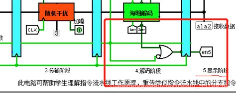 海明编码流水传输实验（计算机数据表示实验） 3的补码为什么是fd csdn博客