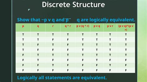 Prepositional Logic Ch01 Lecture 5pptx
