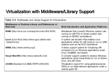 Servervirtualizationpptx