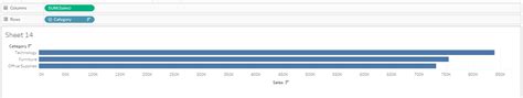 Creating A Drill Down Bar Chart In Tableau The Data School
