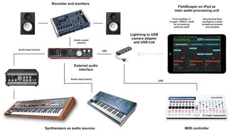 Midi Device Setup At Lindsay Johnson Blog
