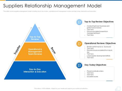Suppliers Relationship Management Model Supplier Strategy Ppt