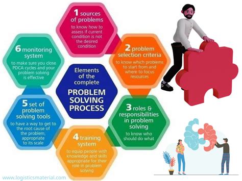 Mastering Problem Solving Skills Definitions Elements Steps And Real Life Examples Artofit