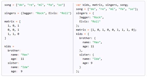 CoffeeScript JavaScript With Style ChurchMag