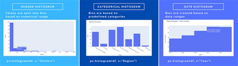 Histograms With Plotly Express Complete Guide