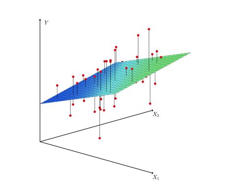 Multiple Regression Analysis Graph