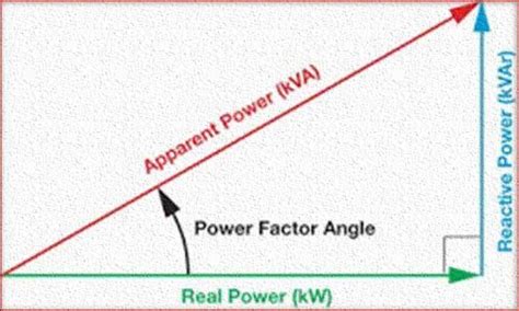 Calculating Power Factor Correction A Comprehensive Guide Electrical