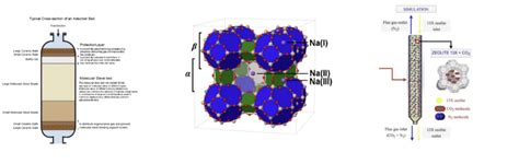 Left Zeolite Bed Flow Diagram And Right Unit Cell Of Sodium Zeolite Download Scientific