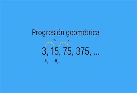 Progresiones Geométricas Ejercicios Resueltos Listos Para Practicar