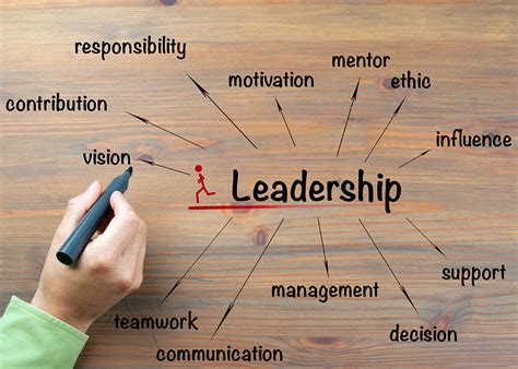 Applicants Sought For SEPC Leadership Program The Packer