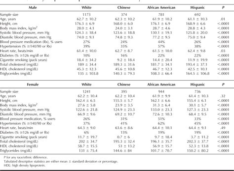 Structure Of Small Artery Semantic Scholar
