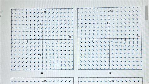 Solved Match Each Linear System With One Of The Phase Plane