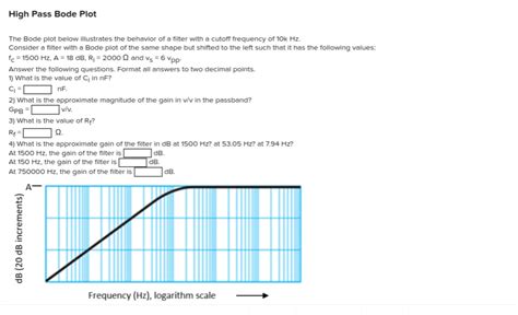 Solved High Pass Bode Plot The Bode Plot Below Illustrates