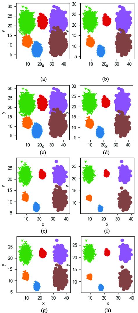 Comparison Of Proposed Method A D And Direct Clustering Method E H