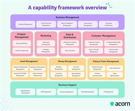 How To Create A Capability Framework That Scales