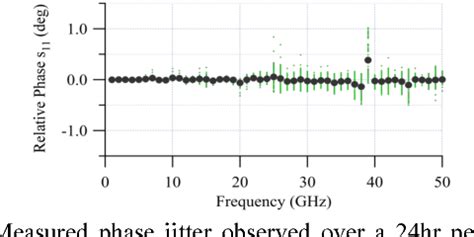 Figure 1 From Operation And Calibration Of VNA Based Large Signal RF I V Waveform Measurements
